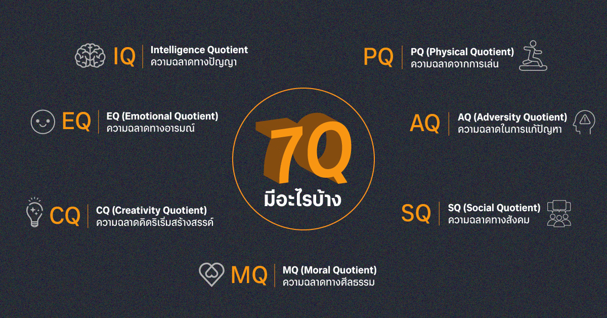 รู้จัก 7Q ความฉลาด 7 ด้านที่หลายคนอาจไม่เคยรู้จัก