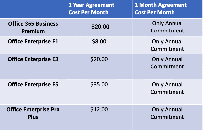 Office 365 Business Premium vs E5, E3, E1 & Pro Plus - Aware ...