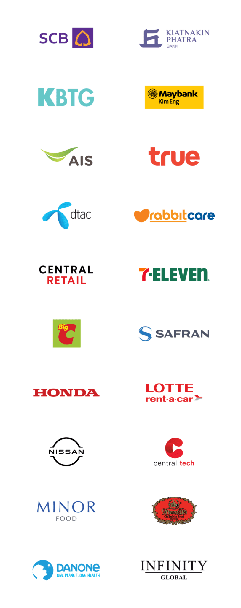 Software Development & IT Services in Thailand: Aware Group